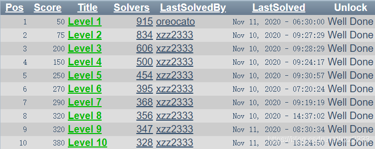 RedTiger level1-10做题心得与解法_redtiger level7-CSDN博客