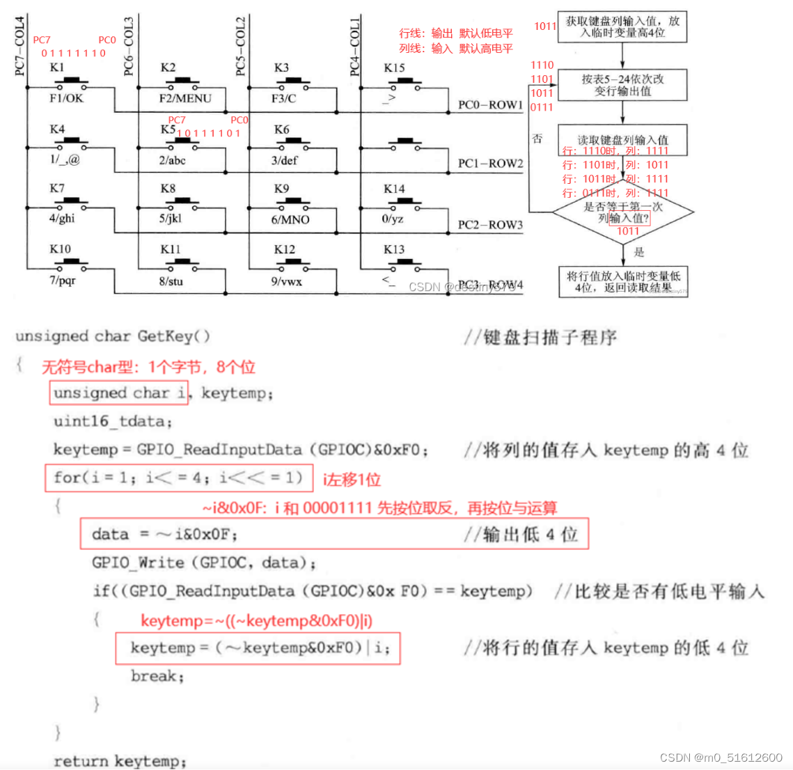 嵌入式系统原理及应用 嵌入式系统原理与应用 Csdn博客