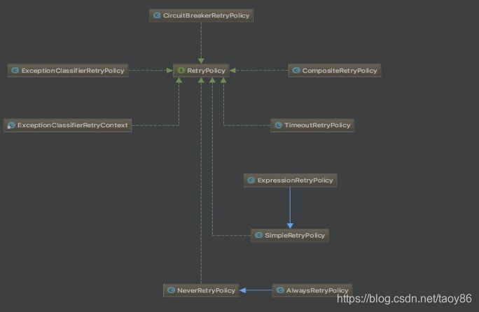 重试框架Spring retry实践_circuitbreakerretrypolicy-CSDN博客