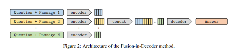 FID(Fusion-in-Decoder models)-CSDN博客