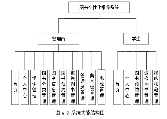 基于springboot实现图书个性化推荐系统项目【项目源码论文说明】计算机毕业设计springboot图书馆管理项目论文 Csdn博客