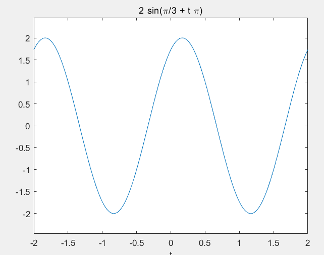 Matlab连续时间信号的实现和时域基本运算（八）编写matlab程序产生以下连续时间信号并绘制其波形t取 12~12。 1xt Csdn博客