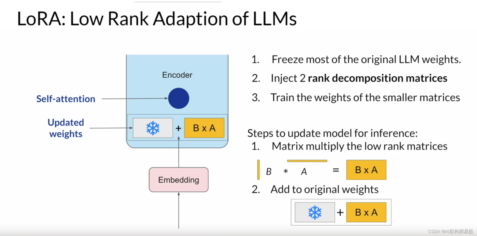 LLMs PEFT技术1：LoRA Parameter efficient fine-tuning PEFT techniques 1 ...