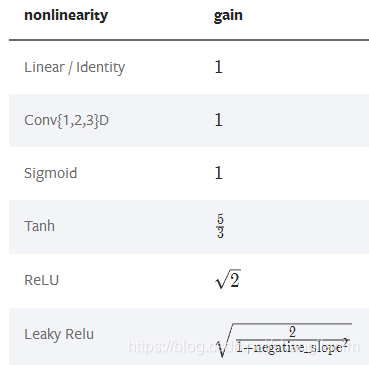 PyTorch学习之十一种权重初始化方法_torch 权重初始化-CSDN博客