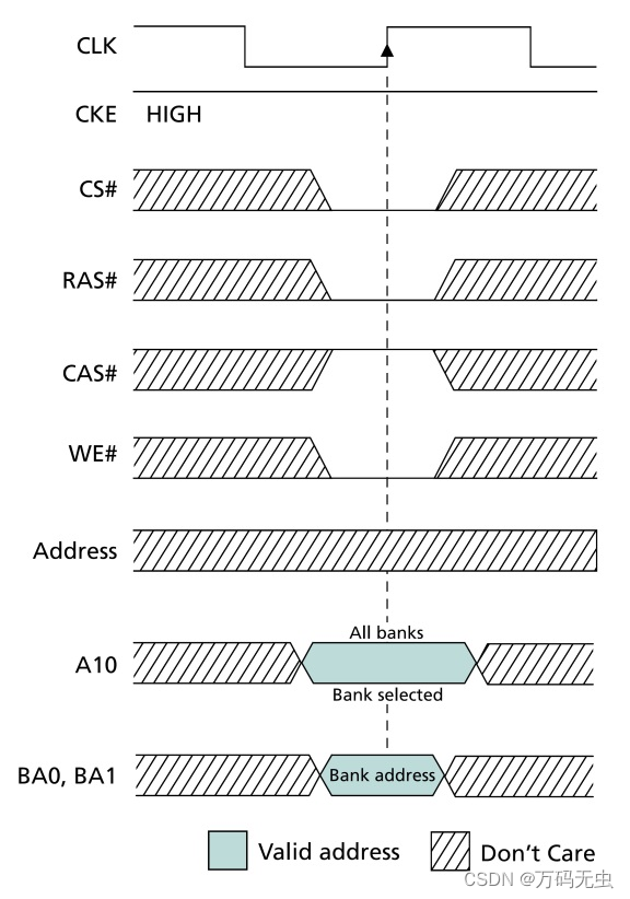 23 SEMC外扩SDRAM_smart external memory controller-CSDN博客