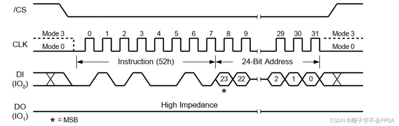FPGA使用SPI控制FLASH_fpga flash-CSDN博客