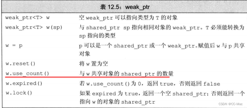 C++智能指针之weak_ptr_c++ 如何判断指针是否释放-CSDN博客