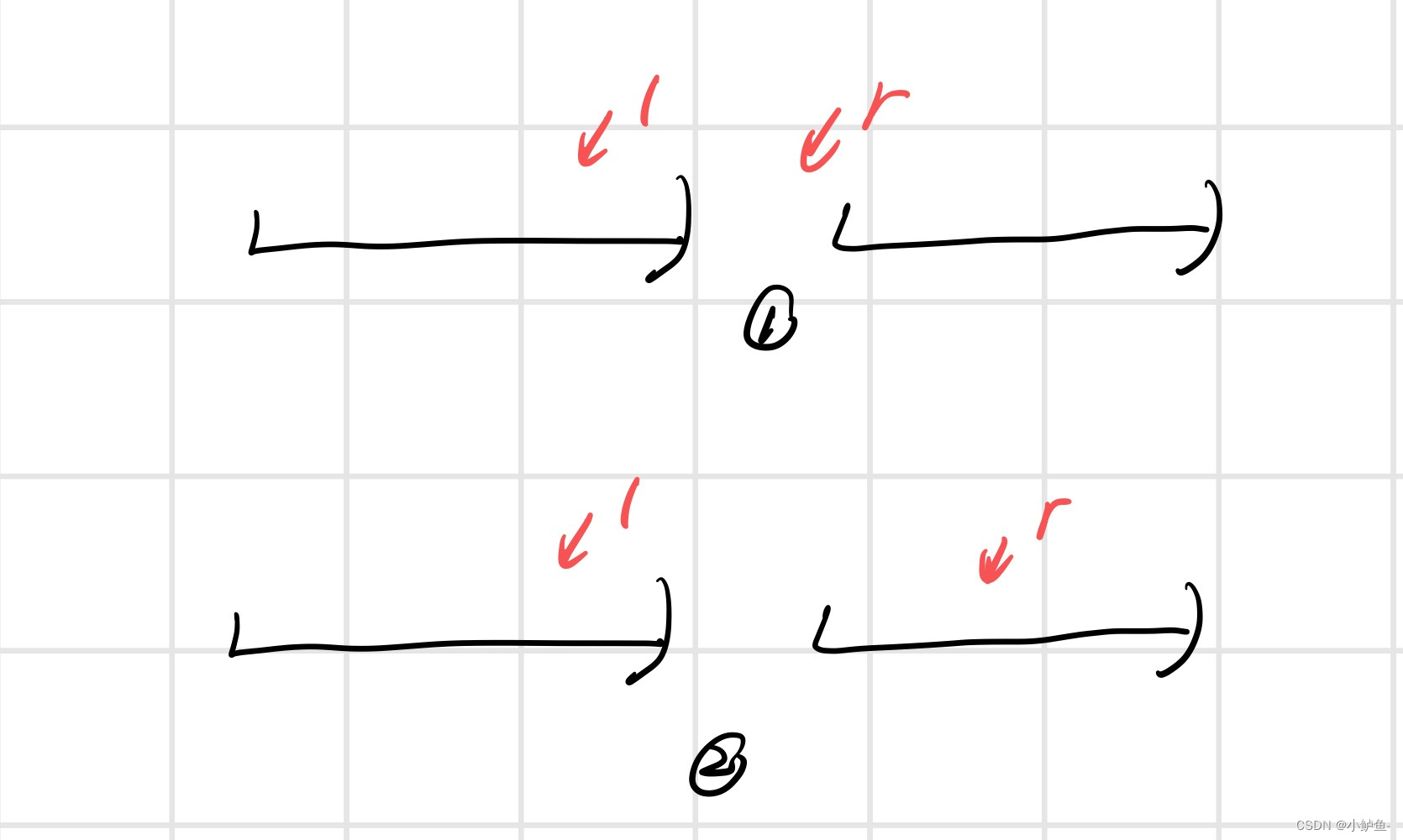 【LeetCode715.Range模块】_715. range模块-CSDN博客