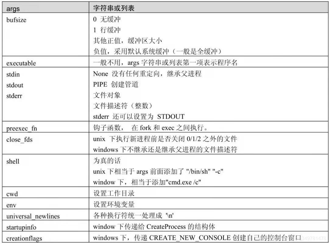 理解Python subprocess模odule中的Popen类-CSDN博客