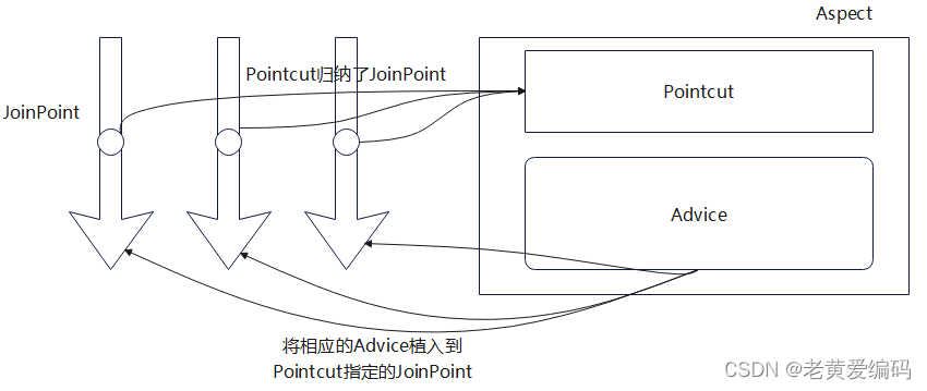 AOP与SpringBoot使用AOP实例_springboot aop编程举例-CSDN博客