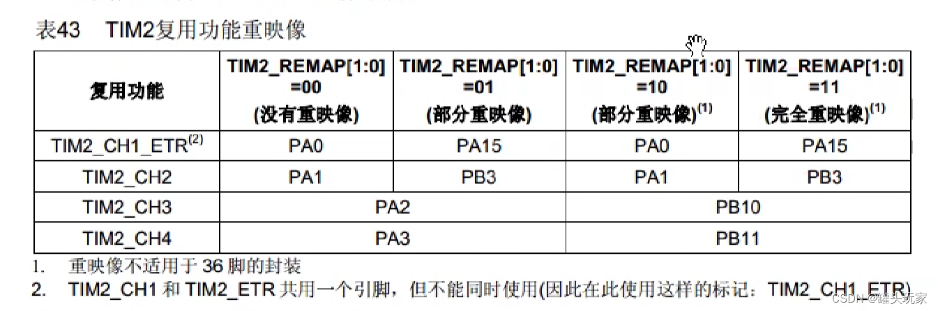 stm32 --- 复用功能重映像AFIO配置(针对TIM2_CH1_ETR)_tim复用功能重定向-CSDN博客