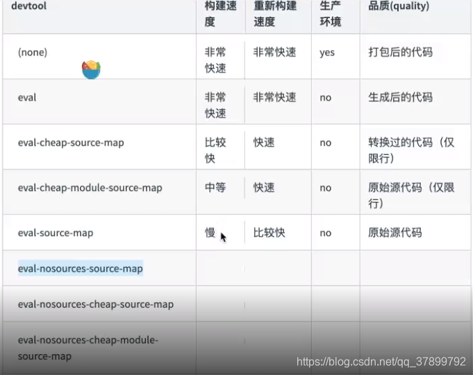 webpack4.0核心概念（七）———— “devtool:source-map“_devtool: 'source-map',-CSDN博客