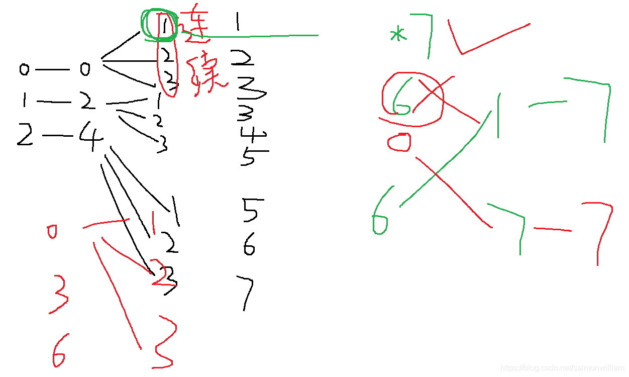 470. Implement Rand10() Using Rand7()-CSDN博客