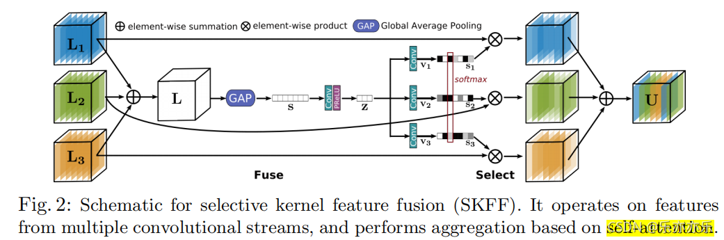 【图像Restoration】Learning Enriched Features for Real Image Restoration ...