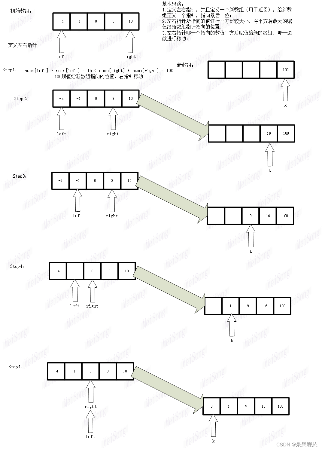 代码随想录算法训练营第二天 Leetcode977有序数组的平方、leetcode209长度最小的子数组、leetcode59螺旋 3035
