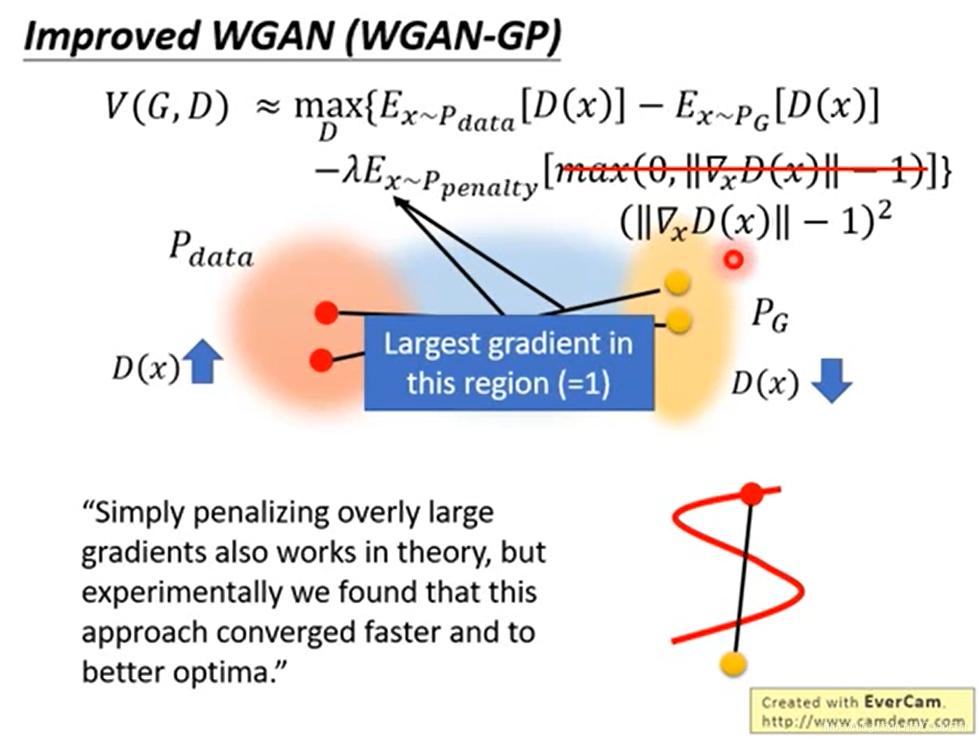 GAN:Tips for Improving GAN_gan tips-CSDN博客