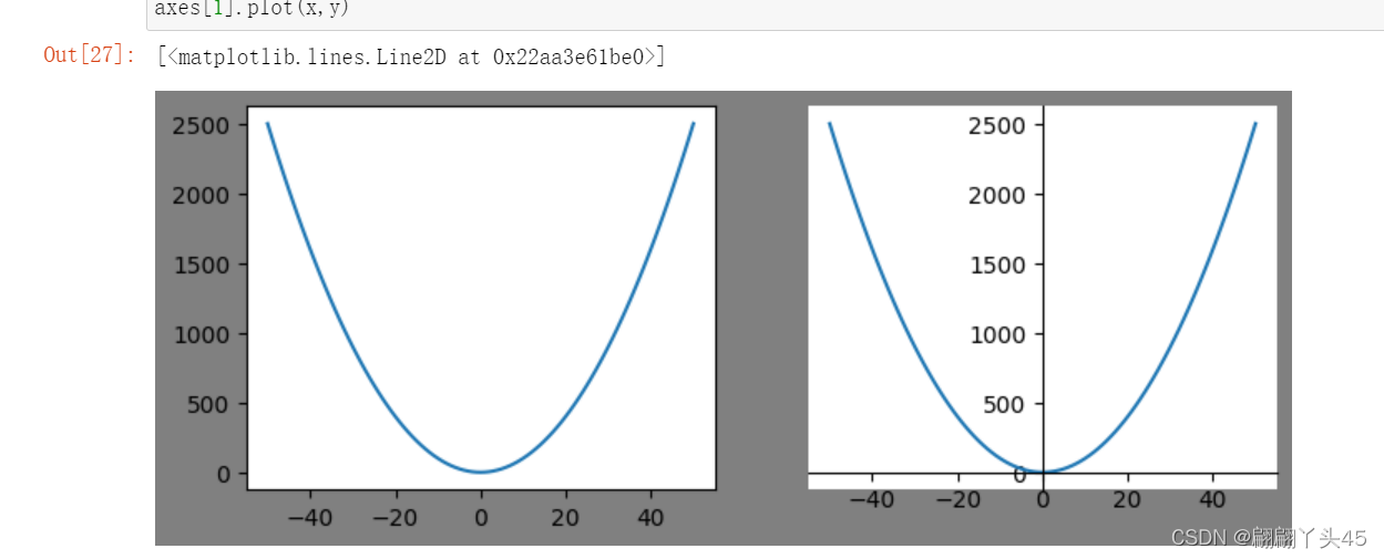 matplotlib多子图add_axes添加区域 1.add_axes():添加区域 2.subplot（）和subplots（）_add axes-CSDN博客