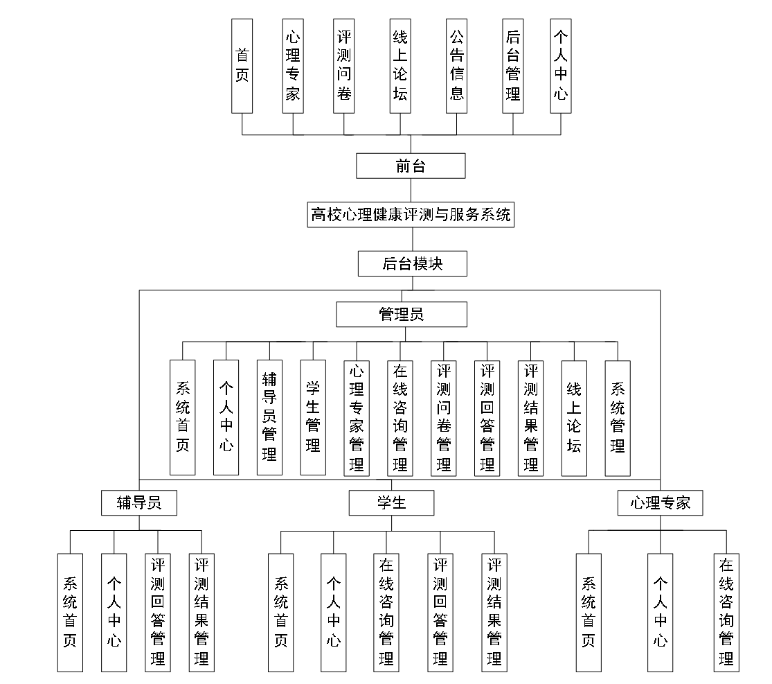 基于springbootvue高校心理健康评测与服务系统设计和实现源码lw部署讲解心理健康评估系统设计与实现 Csdn博客