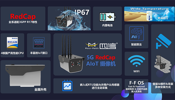 四信重磅推出5G RedCap AIoT摄像机 RedCap轻量级5G终端新品首发!_redcap工业网关 小尺寸-CSDN博客