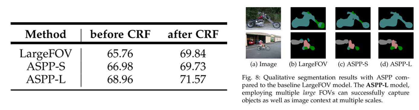 深度学习语义分割篇——DeepLabV2原理详解篇-CSDN博客