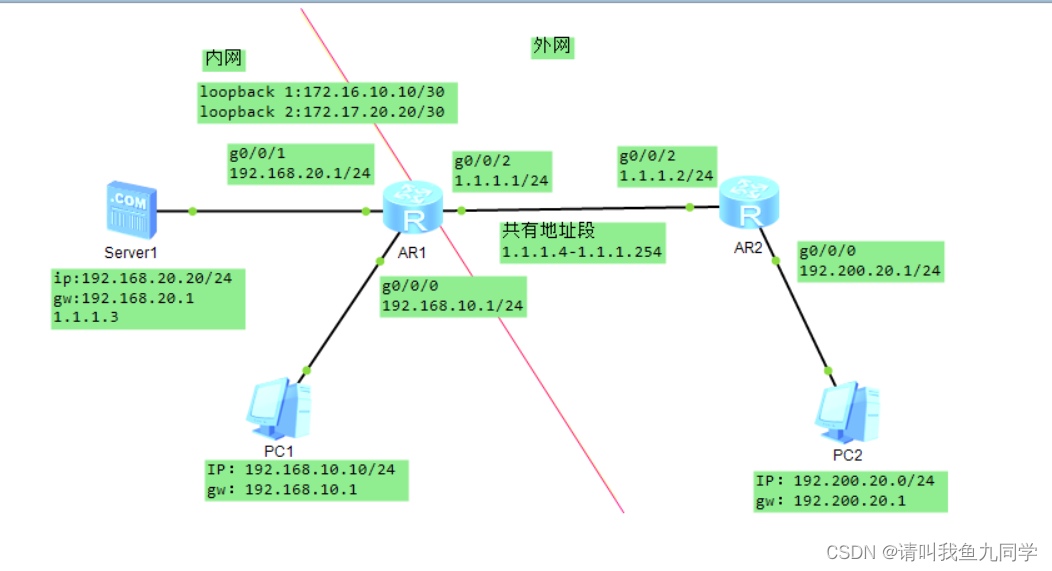 SAT和基于端口号NAPT（Cisco/eNSP）仿真实验_cisco napt实验-CSDN博客