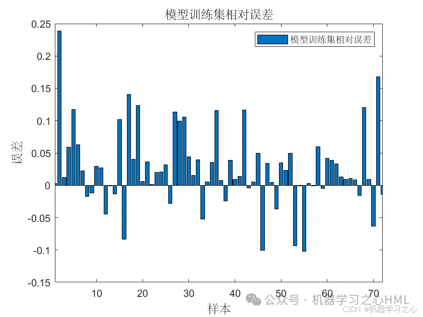 JCR一区级 | Matlab实现GOA-Transformer-LSTM多变量回归预测-CSDN博客