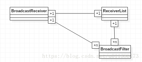 【Broadcast】registerReceiver流程-CSDN博客