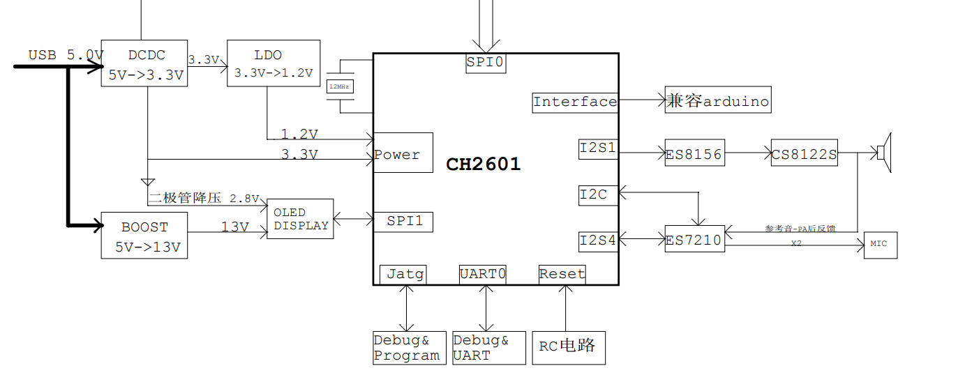 用GPIO模拟SPI接口读取传感器数据_spi读取多个传感器-CSDN博客