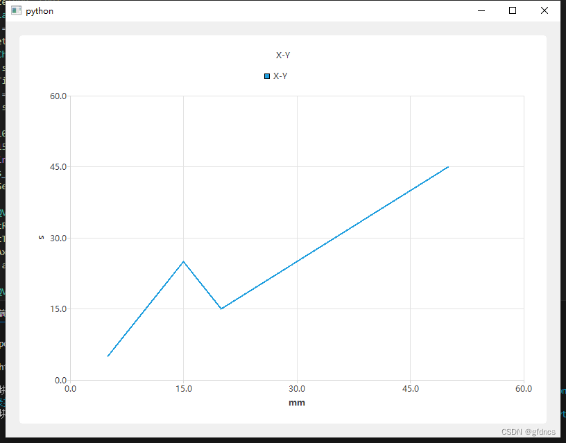 PySid6使用Qcharts方法读取列表数据创建XY折线图_pyside6 qchart-CSDN博客