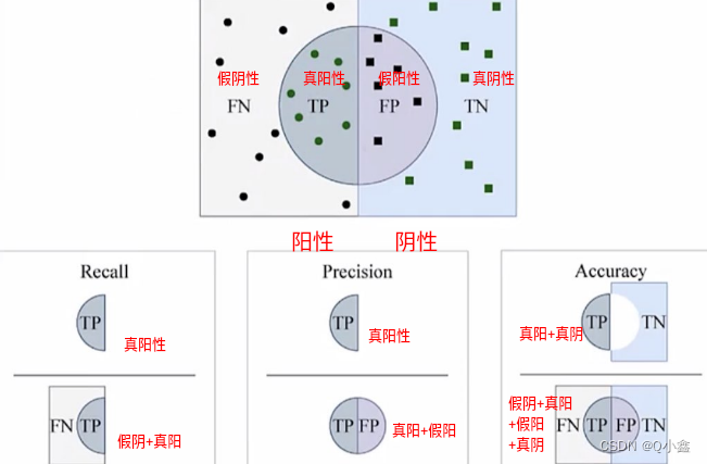 【YOLOv5】记录YOLOv5的学习过程_map50 map50-95-CSDN博客