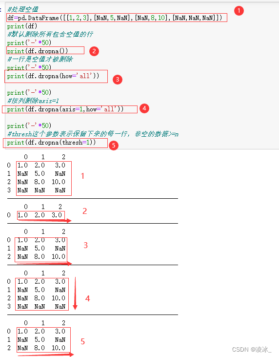 Pandas 操作数据（三）_python df 去除inf-CSDN博客