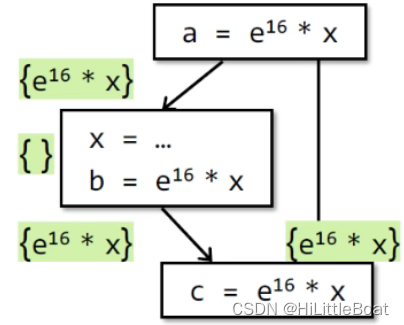 【软件分析/静态分析】chapter3 课程03/04 数据流分析的应用（Data Flow Analysis）-CSDN博客
