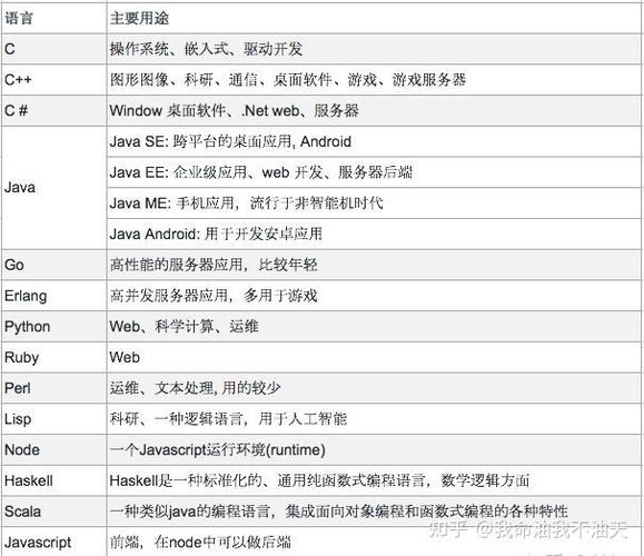 Python和java哪个更有前景python和java哪个前景好 Csdn博客 1807