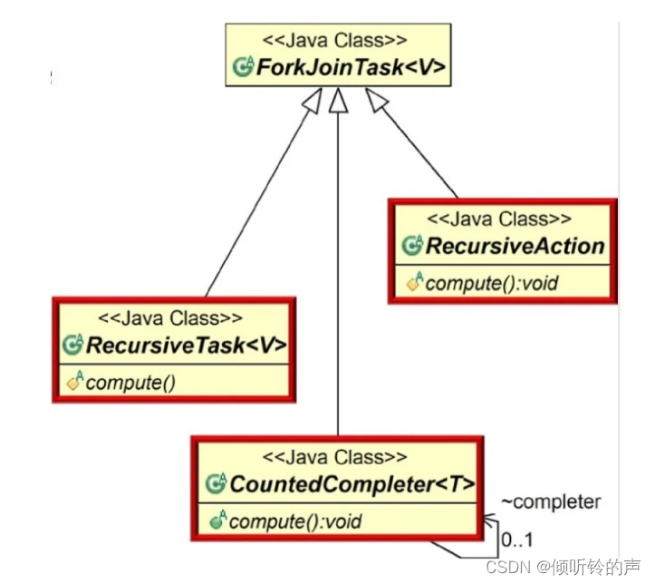 【高并发】什么是 ForkJoin？看这一篇就够了！_forkjoinworkerthread daemon-CSDN博客