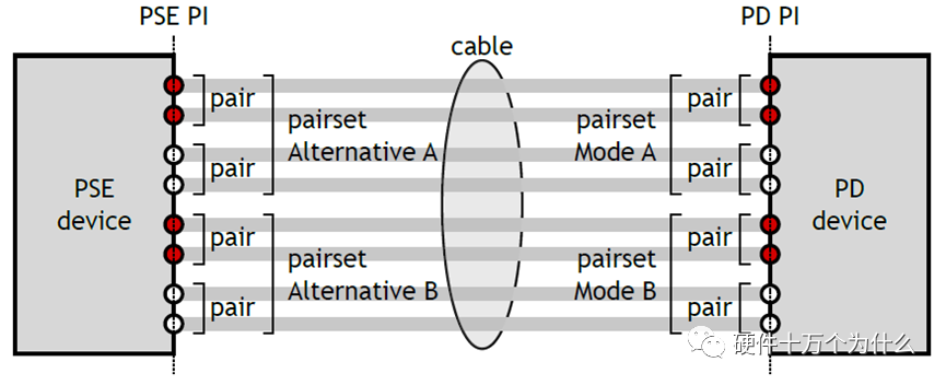 PoE技术详解_pse 共模电阻-CSDN博客