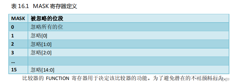 Mcu：利用cortex M中的dwt实现高精度计时dwt计时 Csdn博客