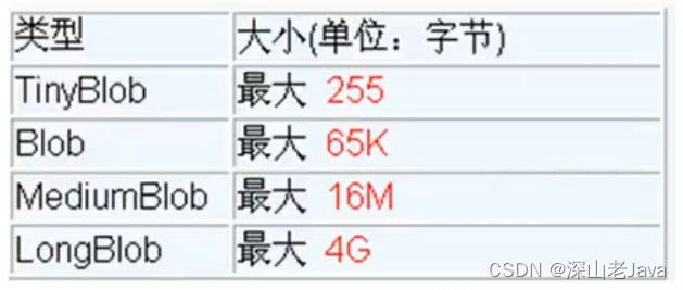 【JDBC - 核心技术】04 操作BLOB类型字段_blobs字段-CSDN博客