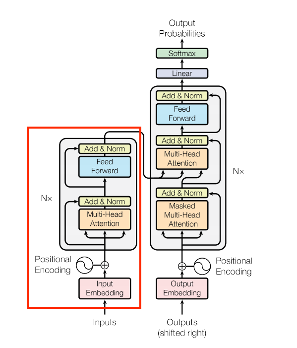 编写自己的 Transformers 完全指南_transformers自定义过程-CSDN博客