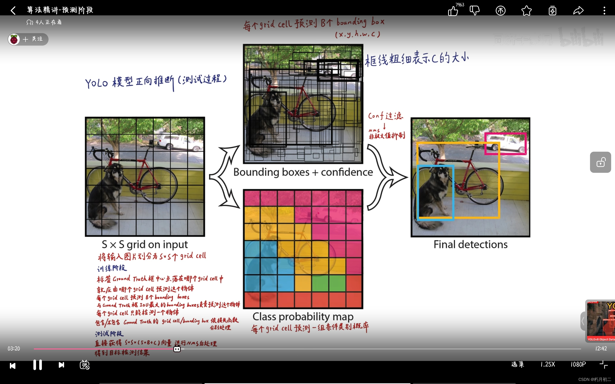 YOLO V1学习笔记_yolo1-CSDN博客