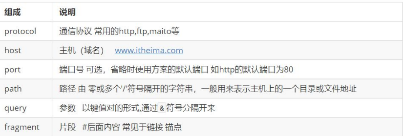 Web APIs：location 对象及5秒之后跳转页面和获取 URL 参数案例_webapi如何跳转url-CSDN博客