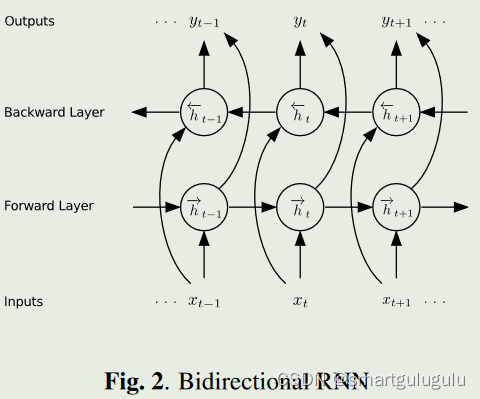 Speech recognition with deep recurrent neural networks_2013.Alex Graves_|speech recognition with ...