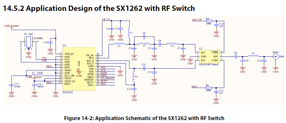 物联网LoRa系列-5： LoRa射频芯片SX1261、SX1262规格参数、内部架构及参考设计详解-CSDN博客