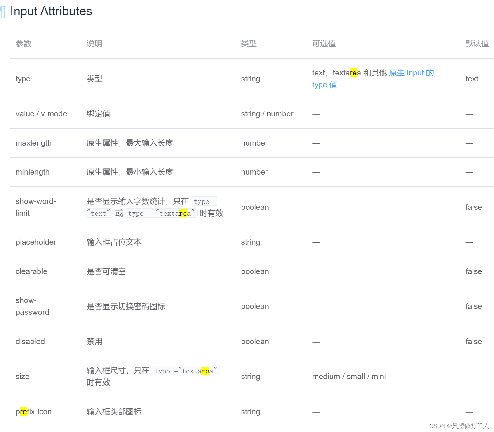 vue 中 method、attribute、event的区别（以elemntui为例）_methods方法和event方法-CSDN博客
