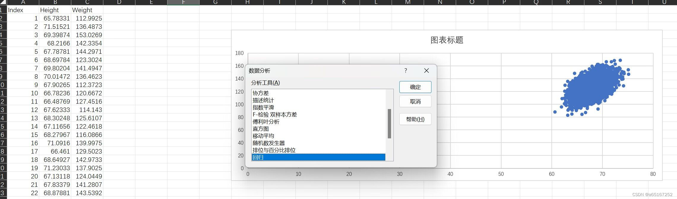 初识线性回归excel Python实现python Linregress线性回归 计算结果和excel不一样 Csdn博客