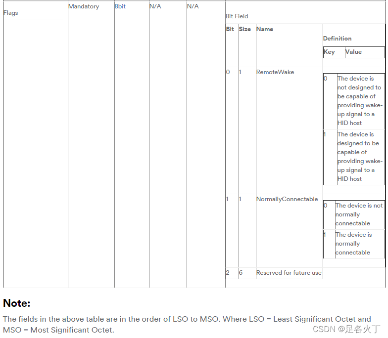 BLE HID Service学习_ble hid 2a4d 断线-CSDN博客
