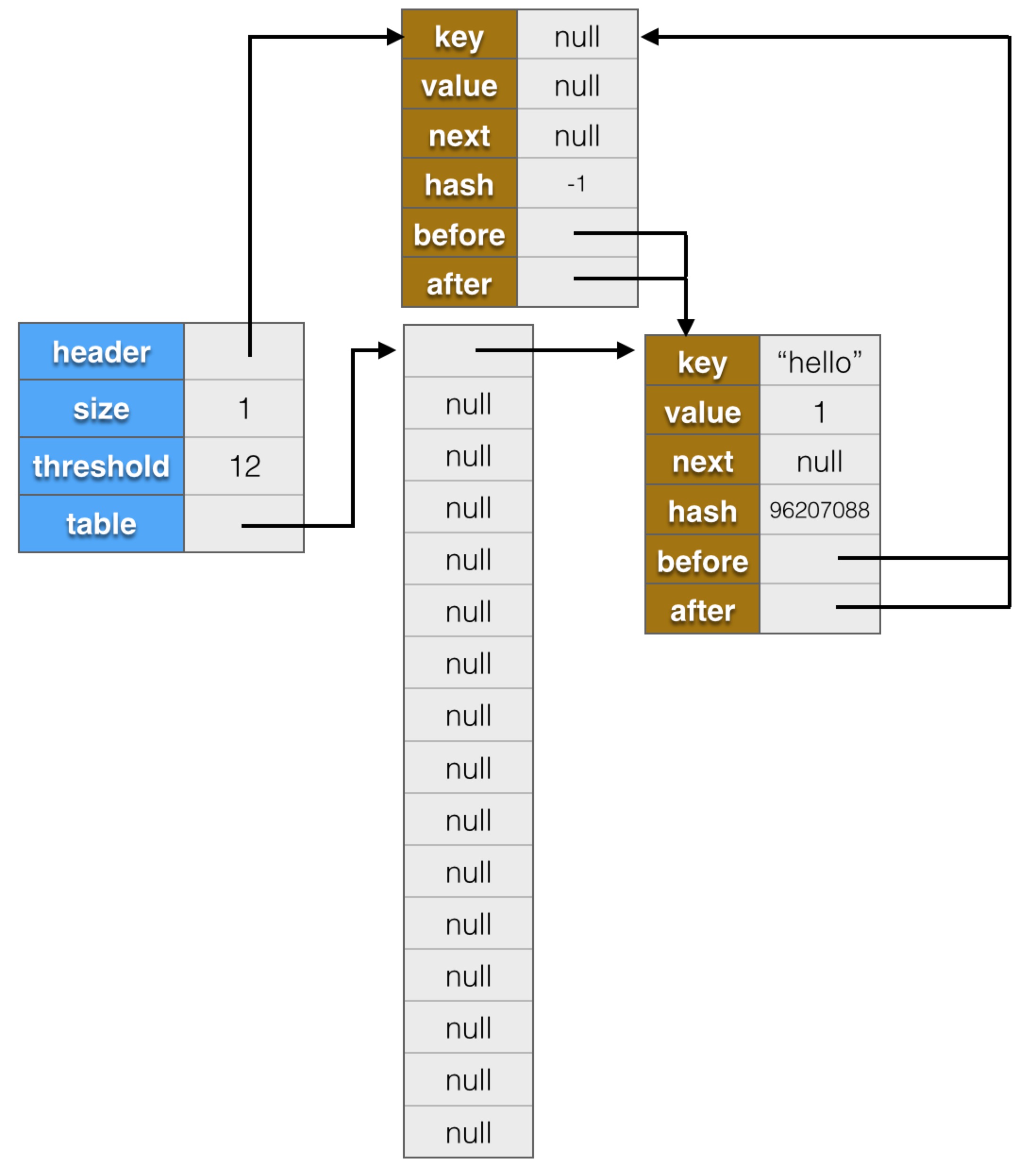 Java编程的逻辑 (49) - 剖析LinkedHashMap-CSDN博客