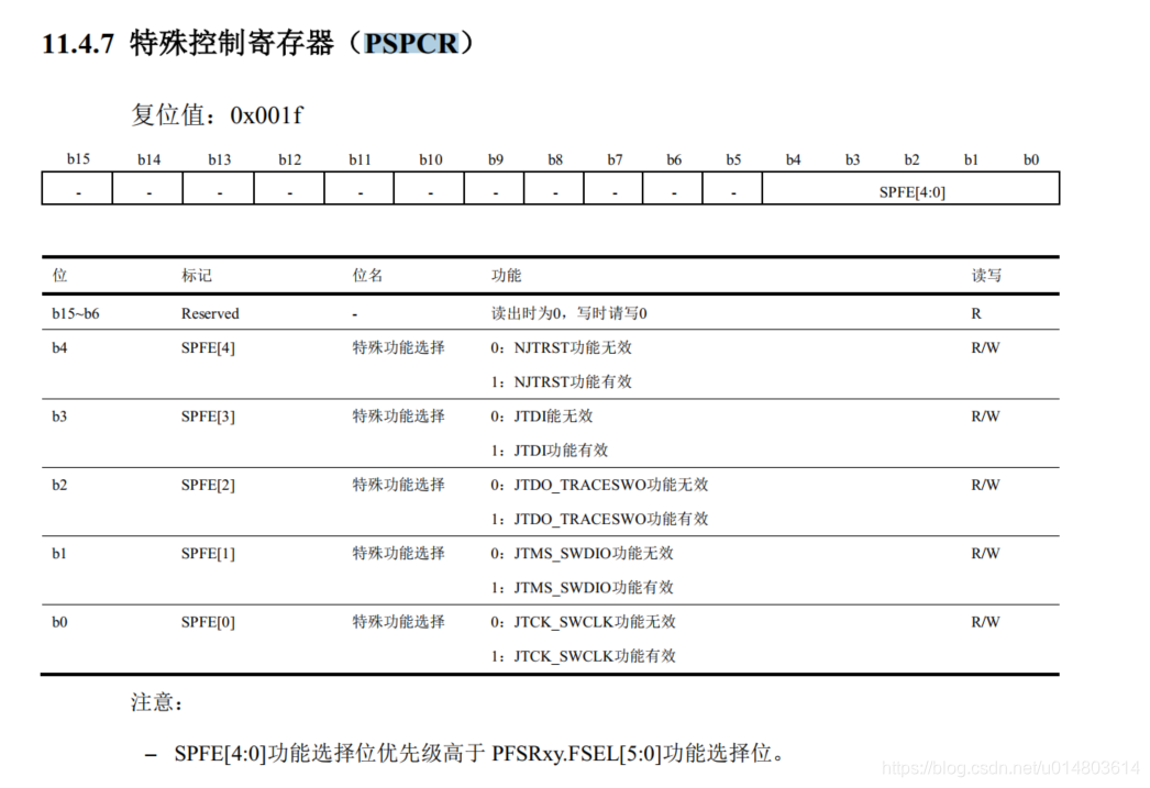 华大HC32F460单片机初体验-CSDN博客