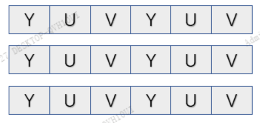 图像常见格式及转换(BGR,YUV,NV12,YUV444)-CSDN博客