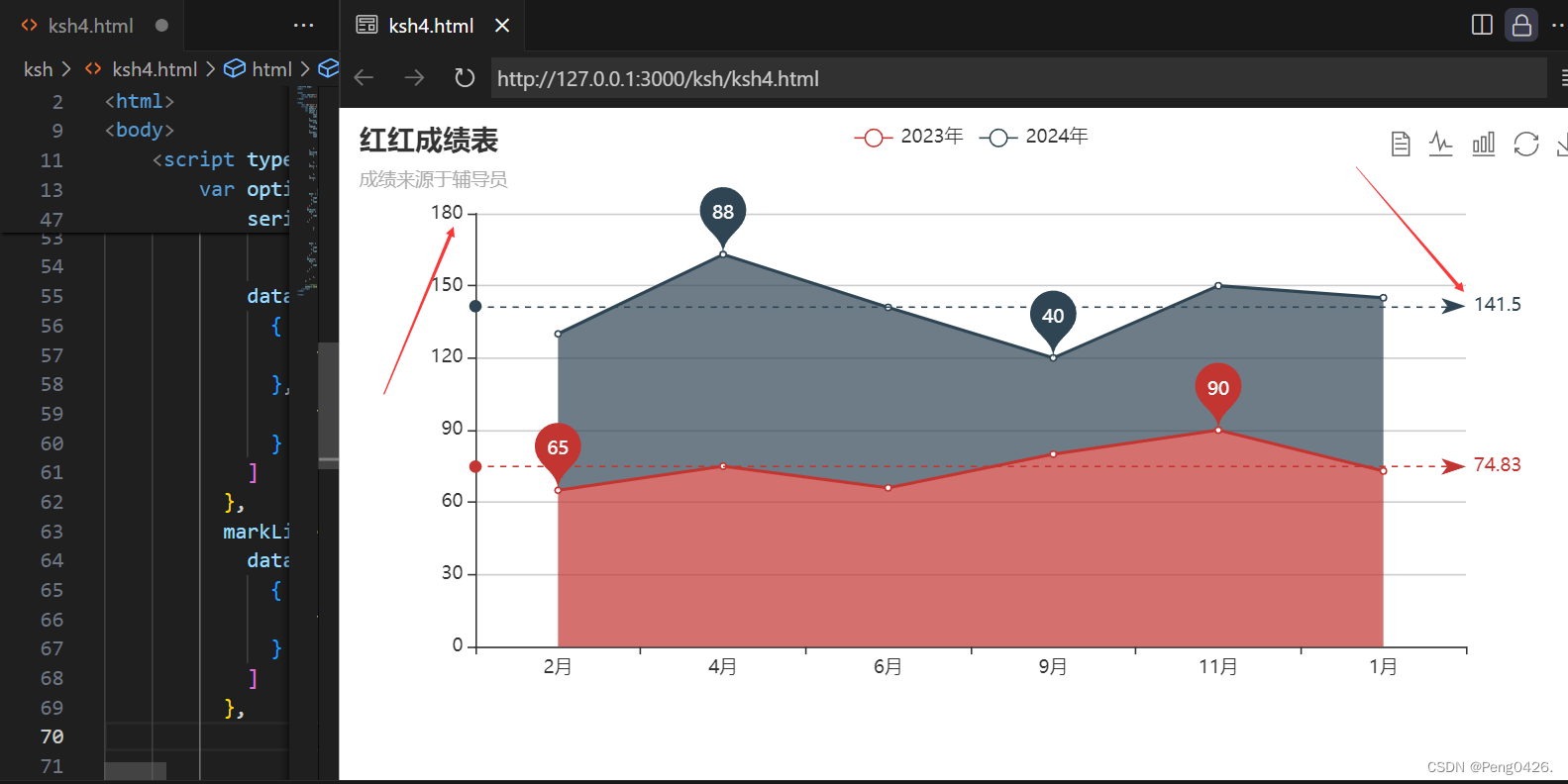 数据可视化-ECharts Html项目实战（2）_html绘制数据可视化-CSDN博客