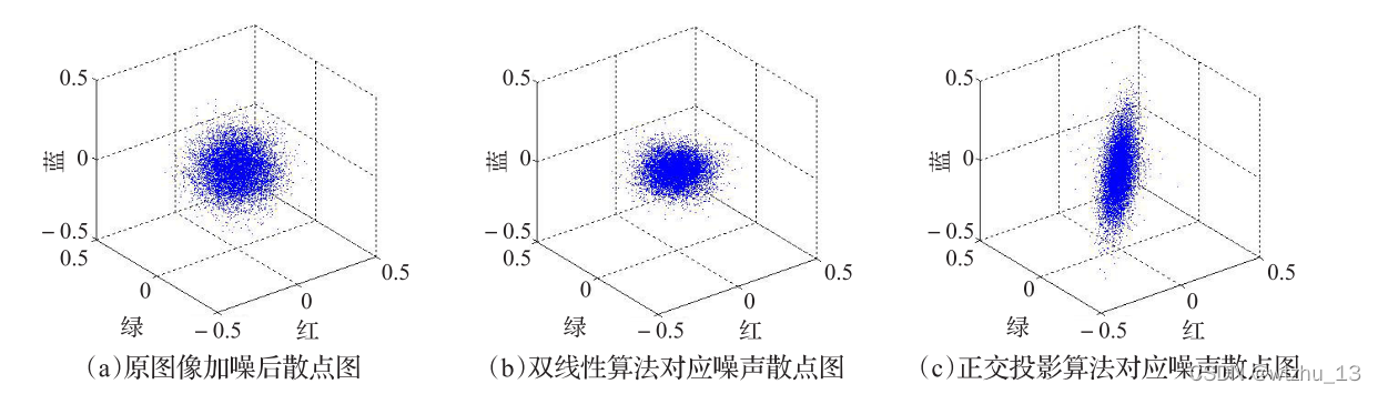 ISP—BNR_isp bnr-CSDN博客